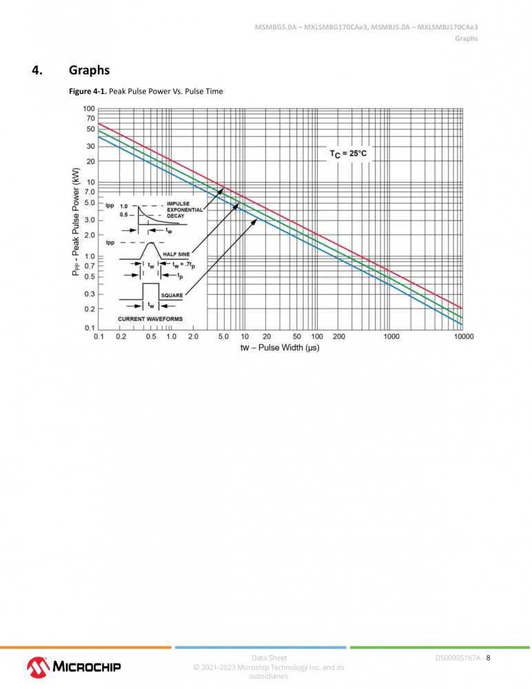 Microchip TVS datasheet page 8