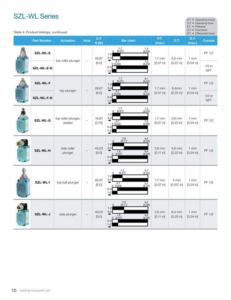 Honeywell SZL-WL Series datasheet page 10