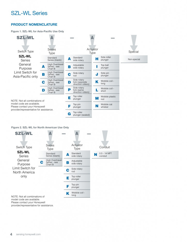 Honeywell SZL-WL Series datasheet page 4