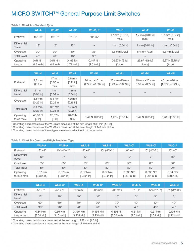 Honeywell SZL-WL Series datasheet page 5