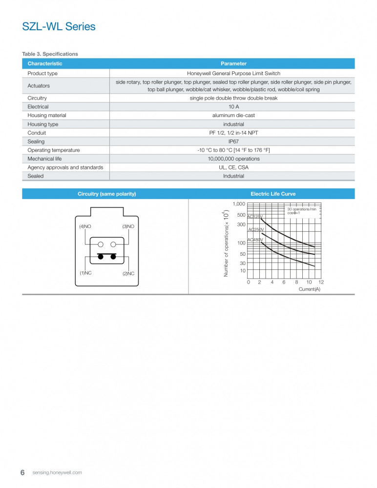Honeywell SZL-WL Series datasheet page 6