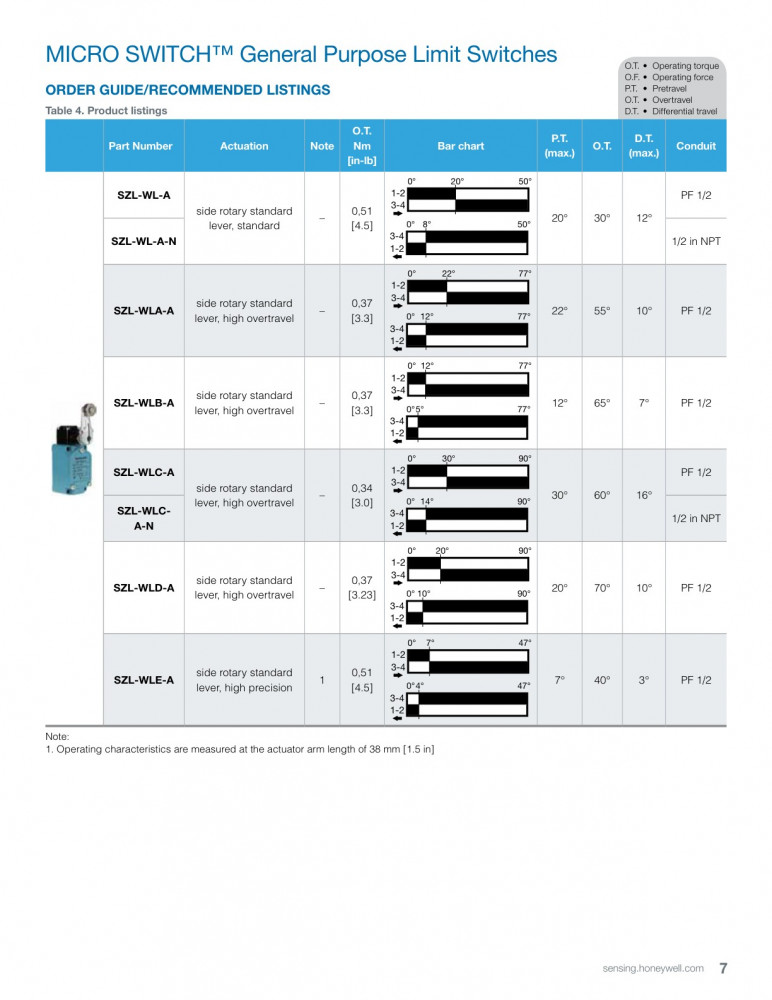 Honeywell SZL-WL Series datasheet page 7