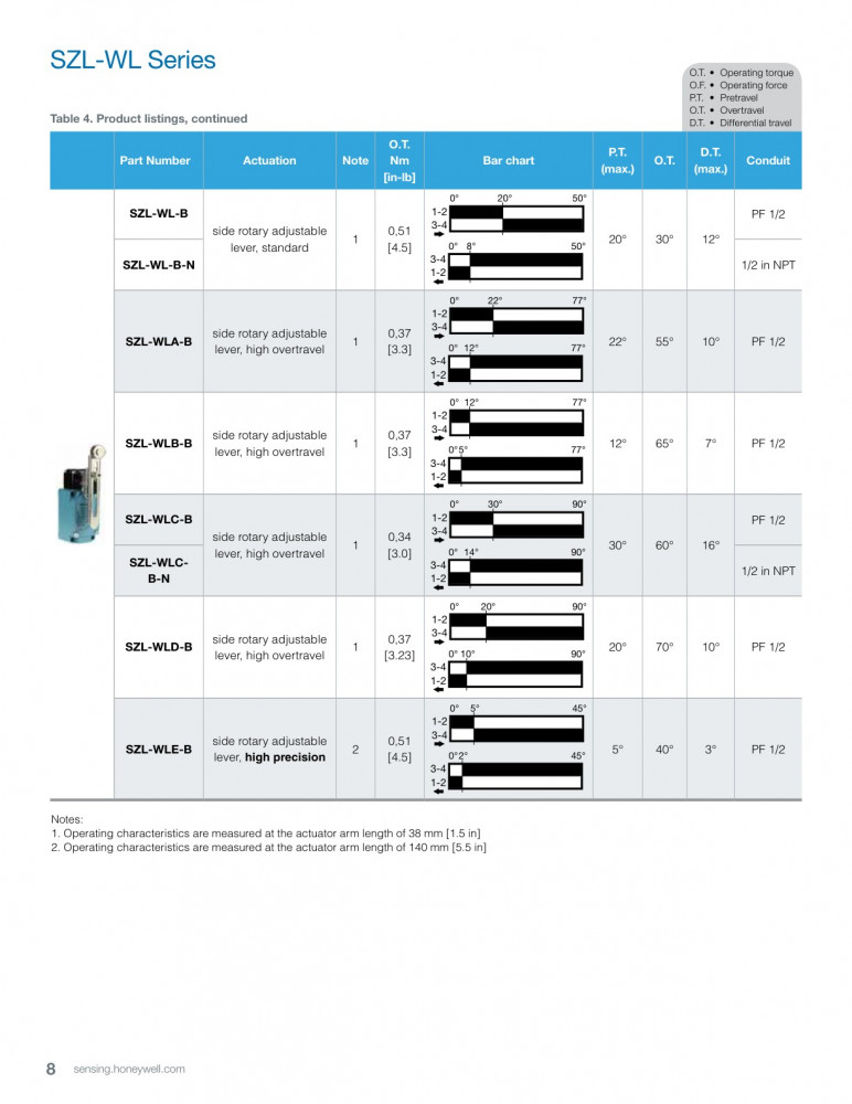 Honeywell SZL-WL Series datasheet page 8
