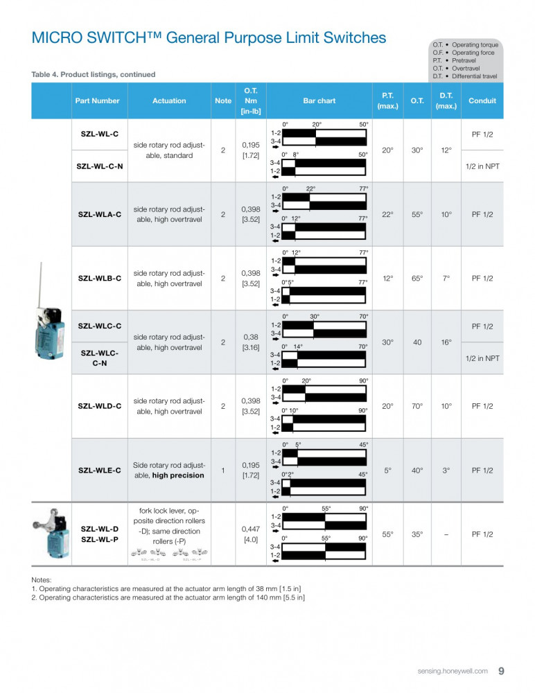 Honeywell SZL-WL Series datasheet page 9