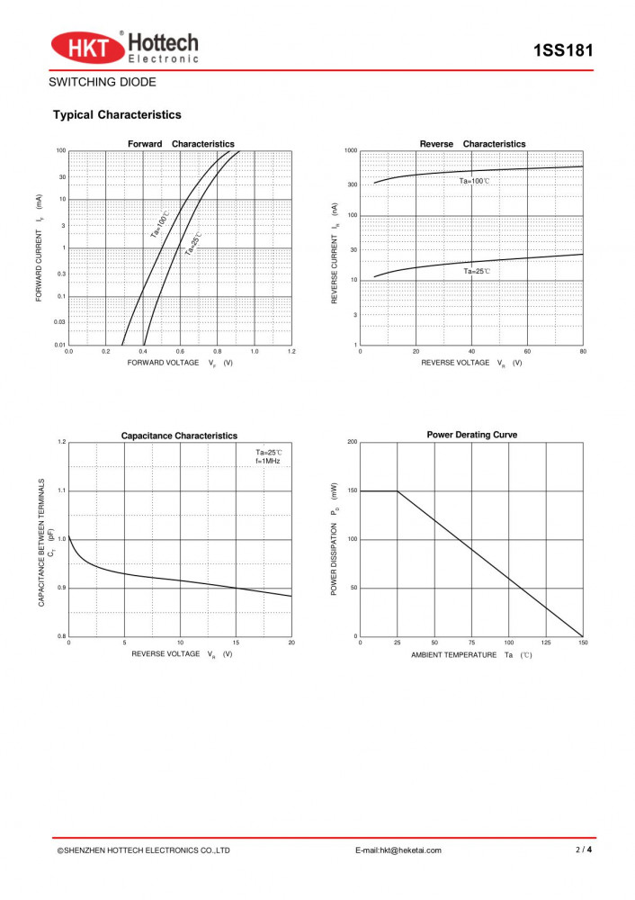 1SS181 technical document page 2