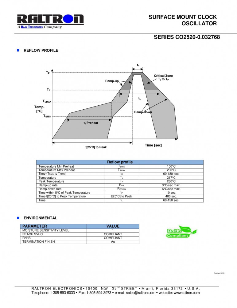 Raltron CO2520 datasheet page 3
