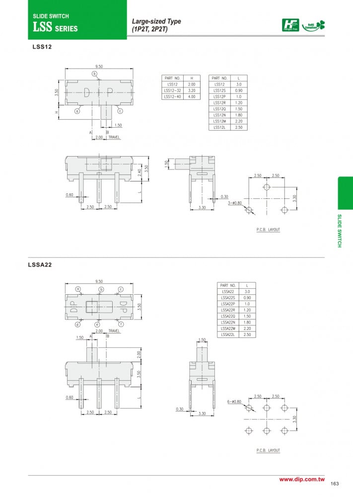 Diptronics LSS22 datasheet page 2
