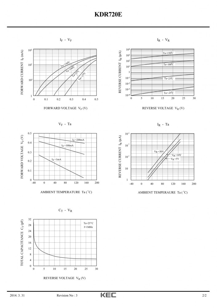 KDR720E-RTK/P technical document page 2