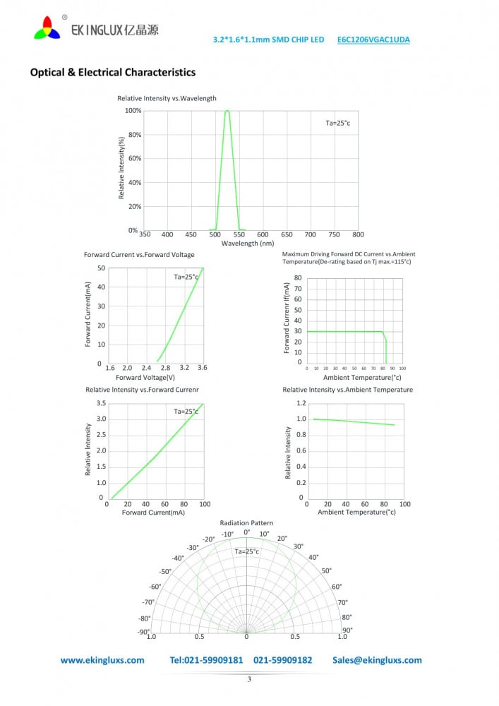 E6C1206VGAC1UDA datasheet page 3