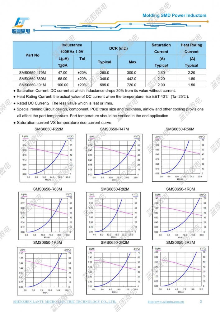 SMS0650-150MT datasheet page 3