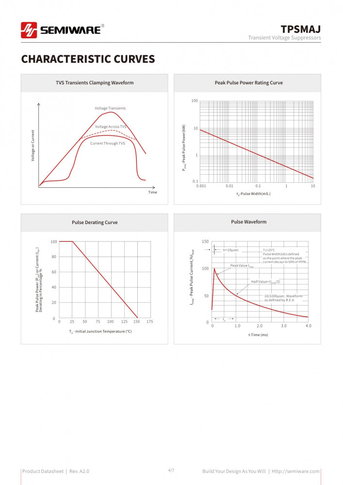 SEMIWARE TPSMAJ datasheet page 4