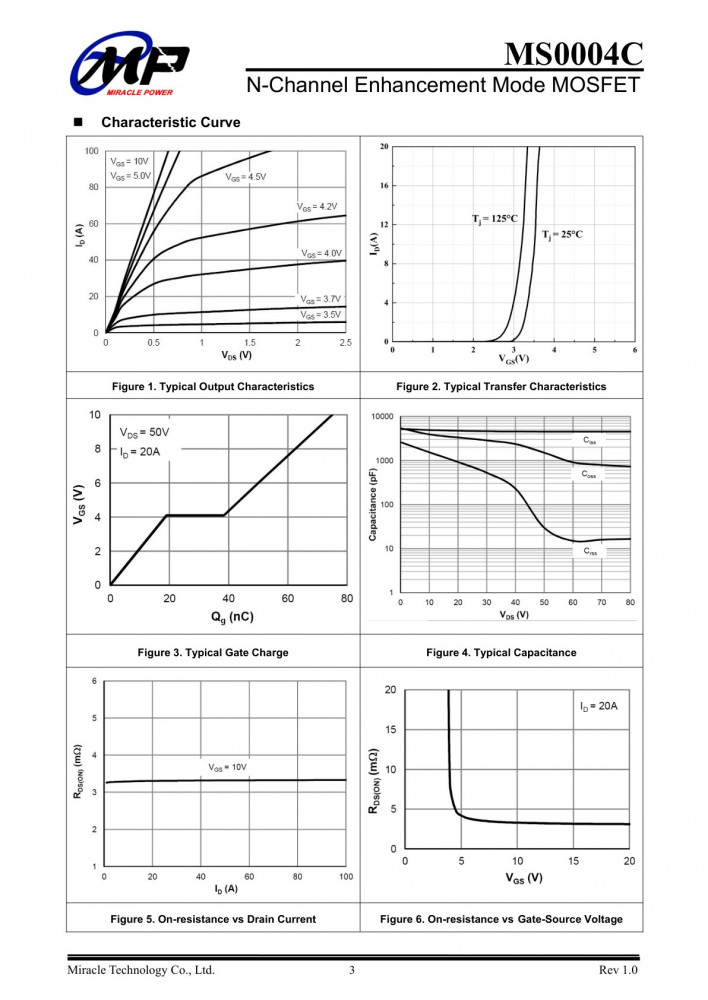 MS0004C datasheet page 3