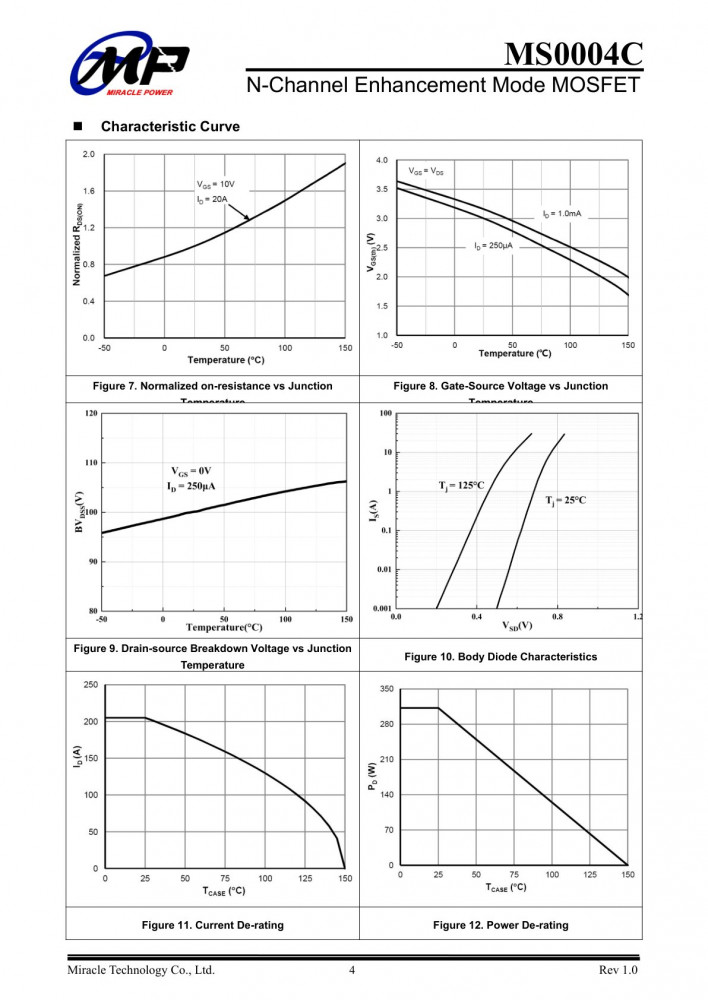 MS0004C datasheet page 4