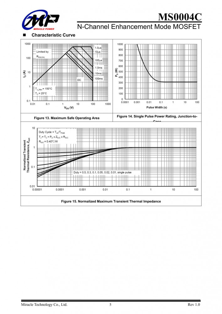 MS0004C datasheet page 5