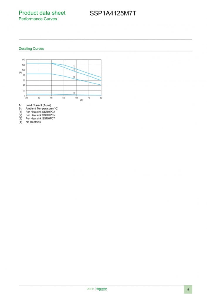 SSP1A4125M7T technical document page 5