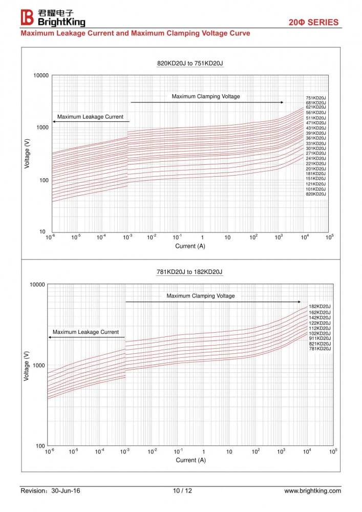 101KD20-P10 datasheet page 10