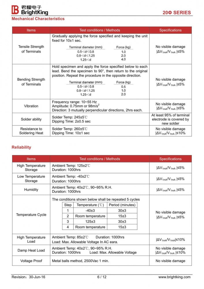 101KD20-P10 datasheet page 6