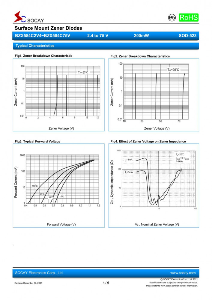 BZX584C39V datasheet page 4