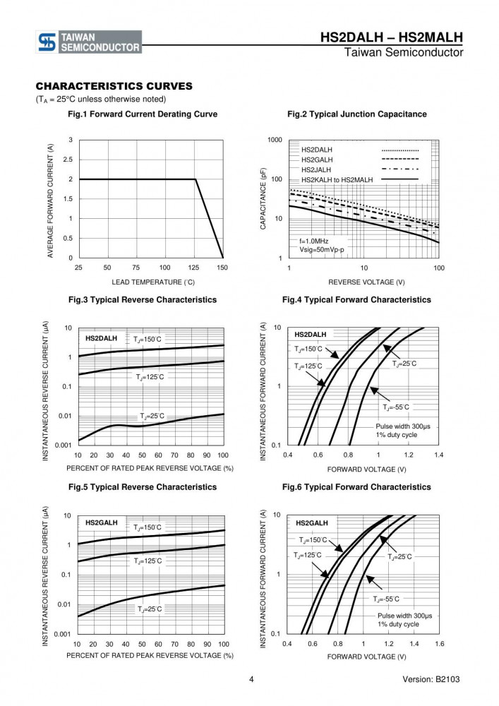 HS2JALH datasheet page 4