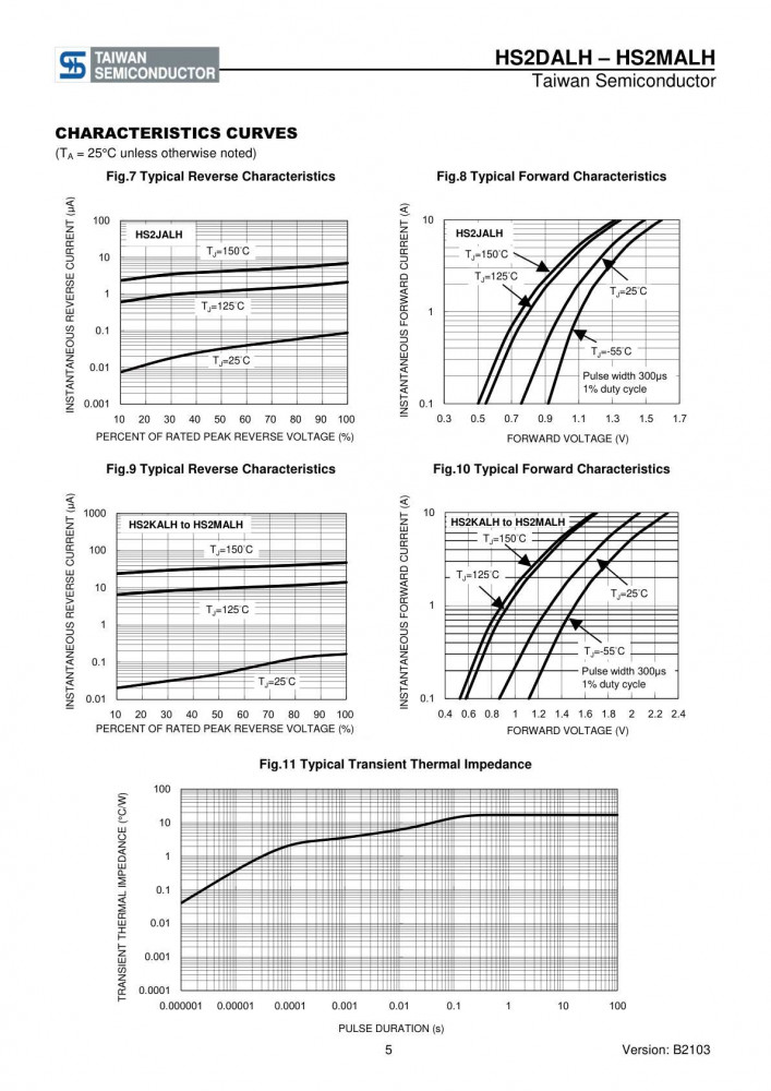 HS2JALH datasheet page 5