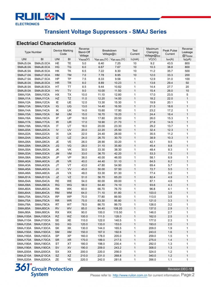 SMAJ43A datasheet page 3