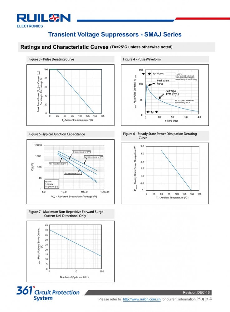 SMAJ43A datasheet page 5
