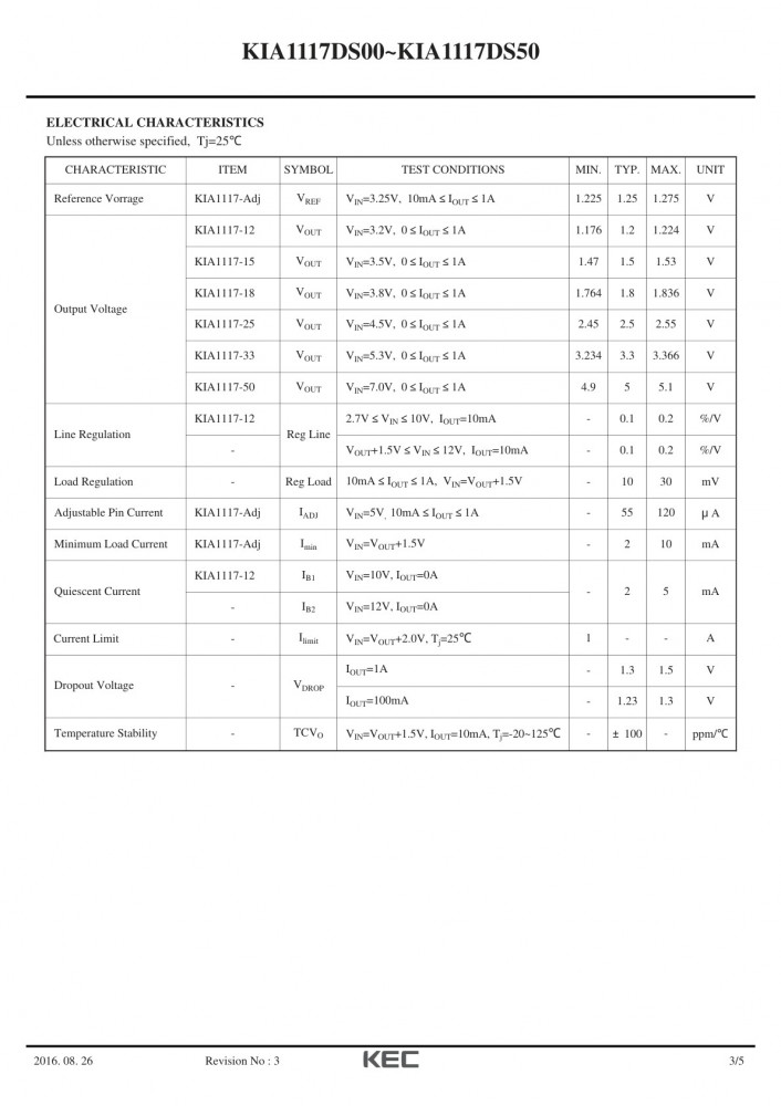 KIA1117 datasheet page 3