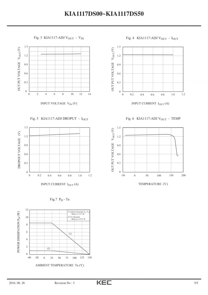 KIA1117 datasheet page 5