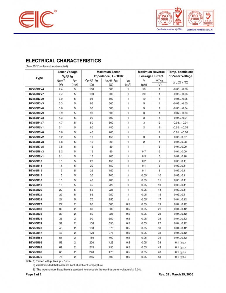 EIC BZV55B series datasheet page 2