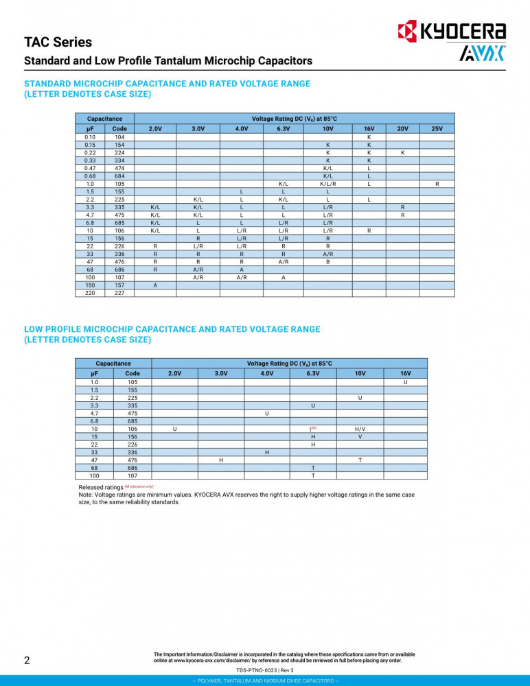 TACmicrochip datasheet page 2