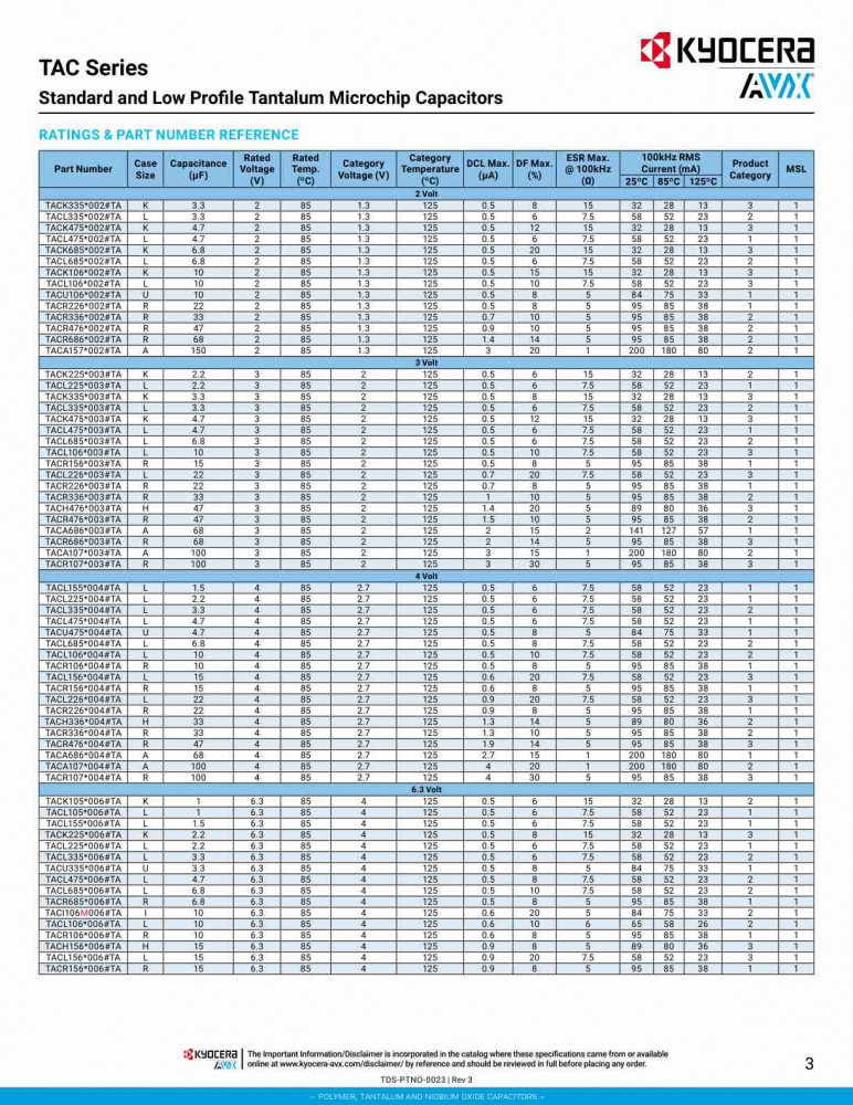 TACmicrochip datasheet page 3