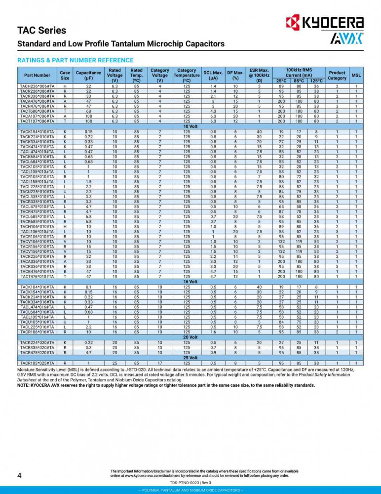 TACmicrochip datasheet page 4
