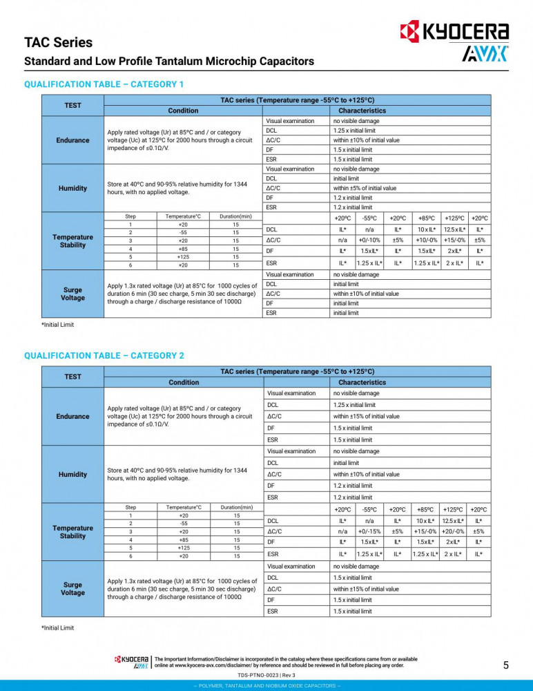 TACmicrochip datasheet page 5