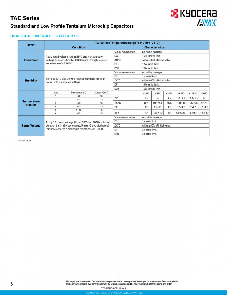 TACmicrochip datasheet page 6