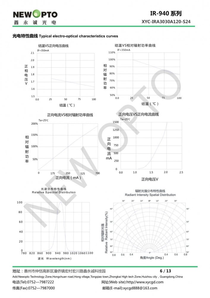 XYC-IRA3030A120-S24 specification page 6