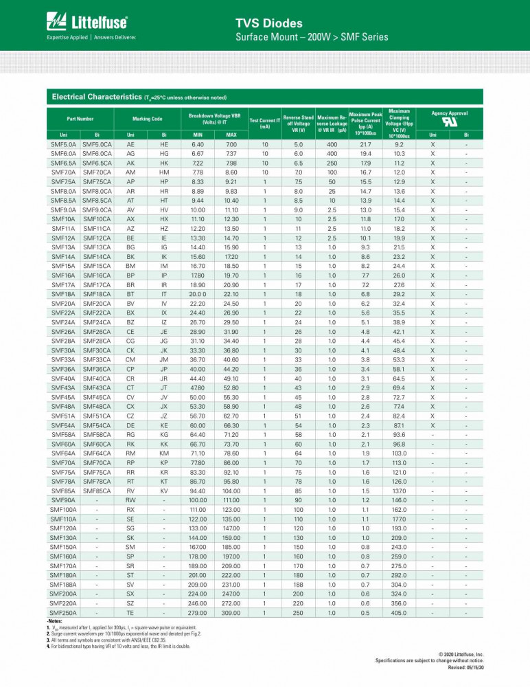 SMF series datasheet page 2