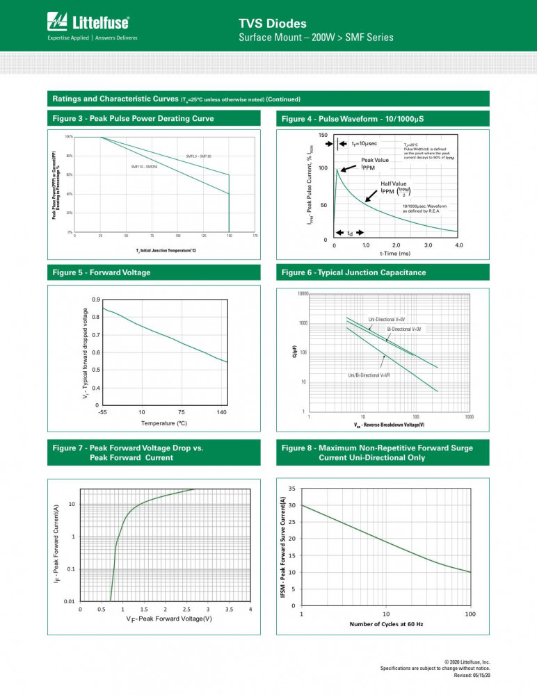 SMF series datasheet page 4