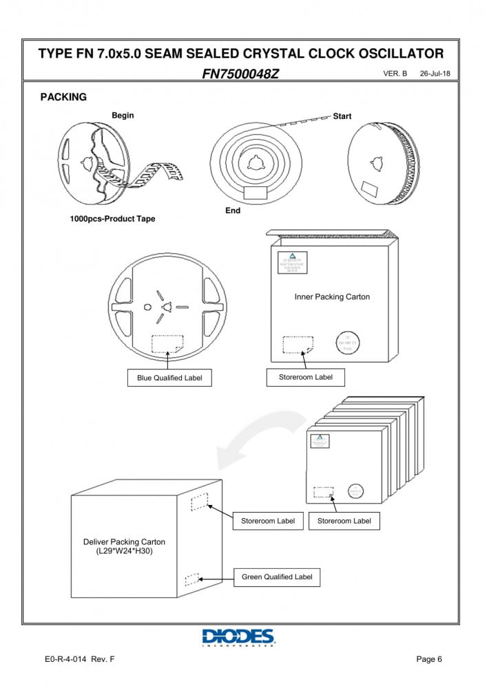 FN7500048Z specification page 8