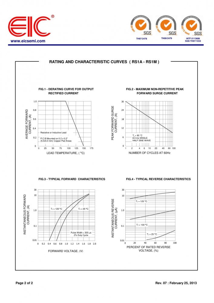 EIC RS1G datasheet page 2