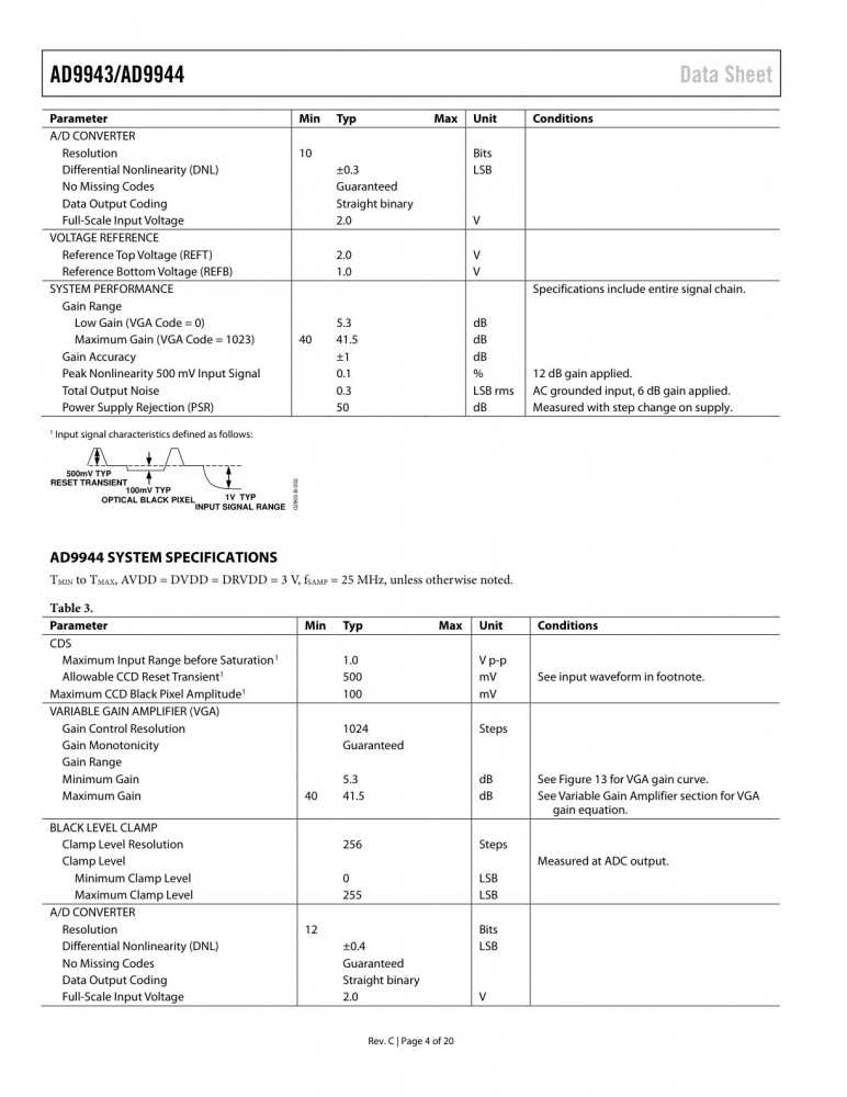 AD9944KCPZRL datasheet page 4
