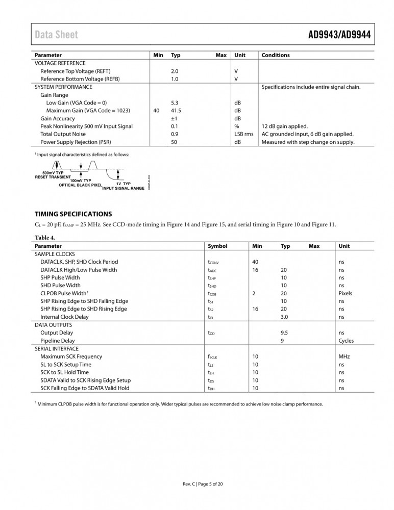 AD9944KCPZRL datasheet page 5