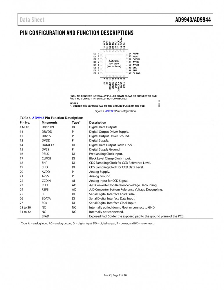 AD9944KCPZRL datasheet page 7