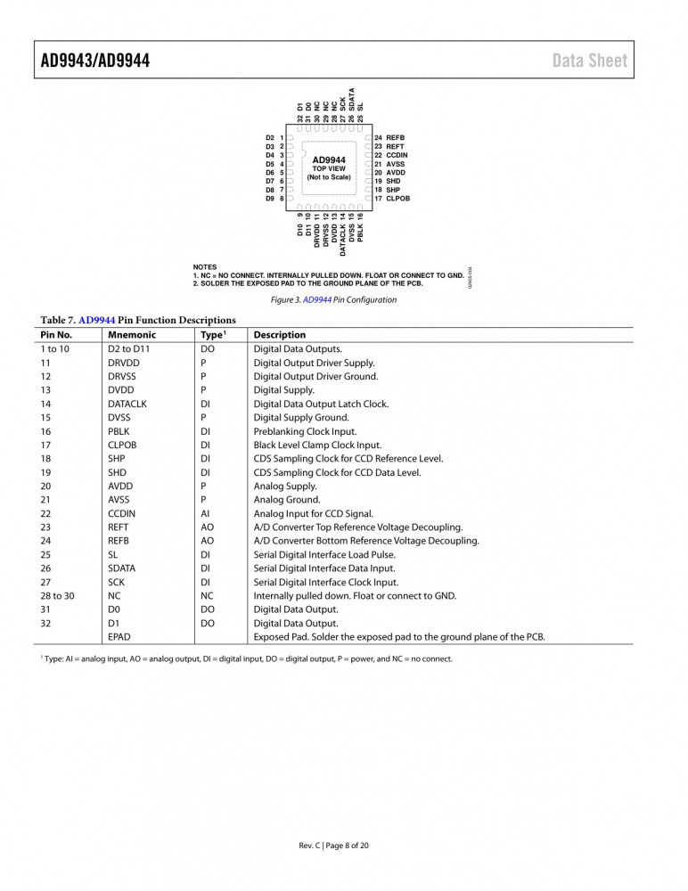 AD9944KCPZRL datasheet page 8