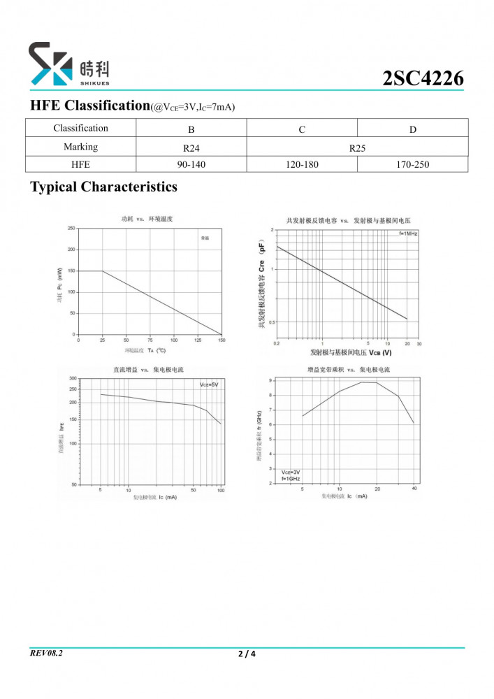 2SC4226 datasheet page 2