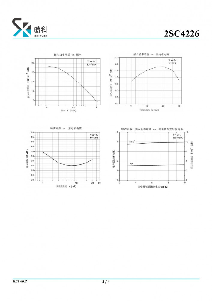 2SC4226 datasheet page 3