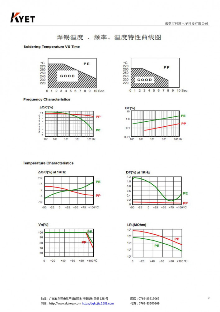 KYET MPB106J2C2701 specification page 9
