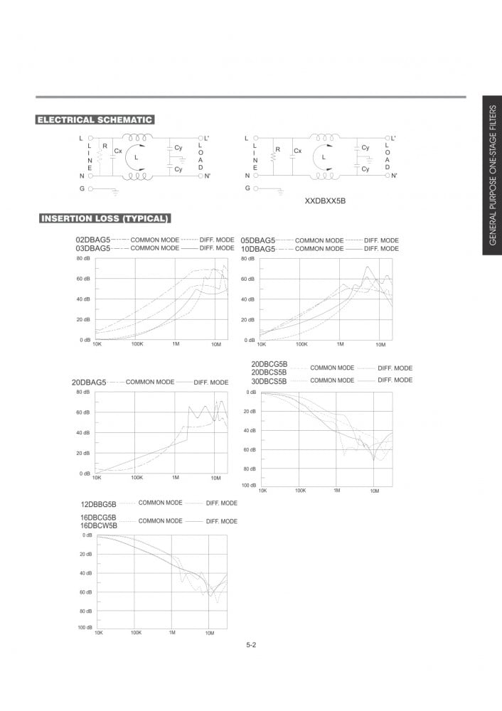 DELTA DB Series datasheet page 2