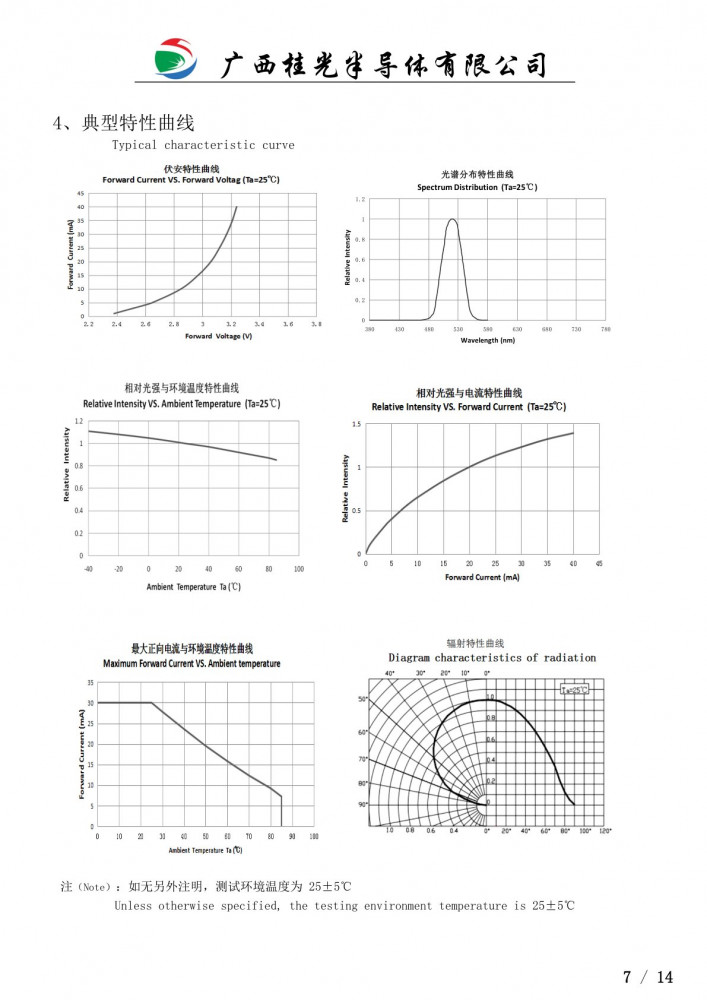 GL0402UG01 datasheet page 7