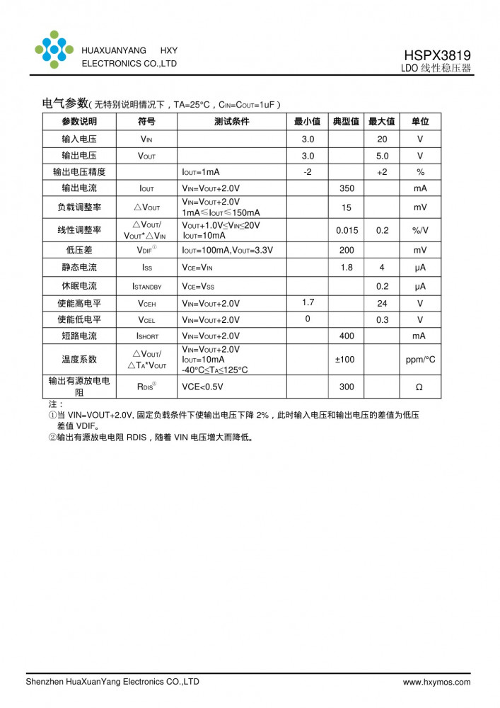 HSPX3819 datasheet page 3