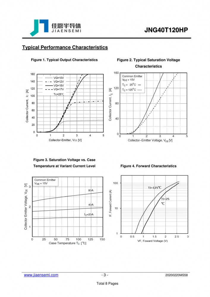 JNG40T120HP datasheet page 3